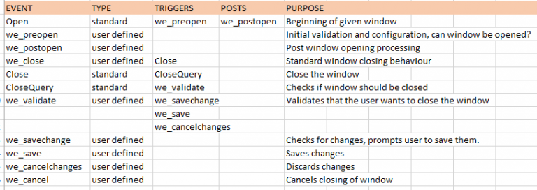 100 Days of PowerBuilder – Tutorial – Day 9 – Window Methods: Anvil of Time